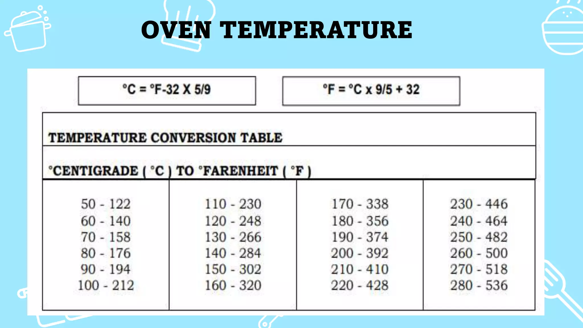 OVEN TEMPERATURE.pptx
