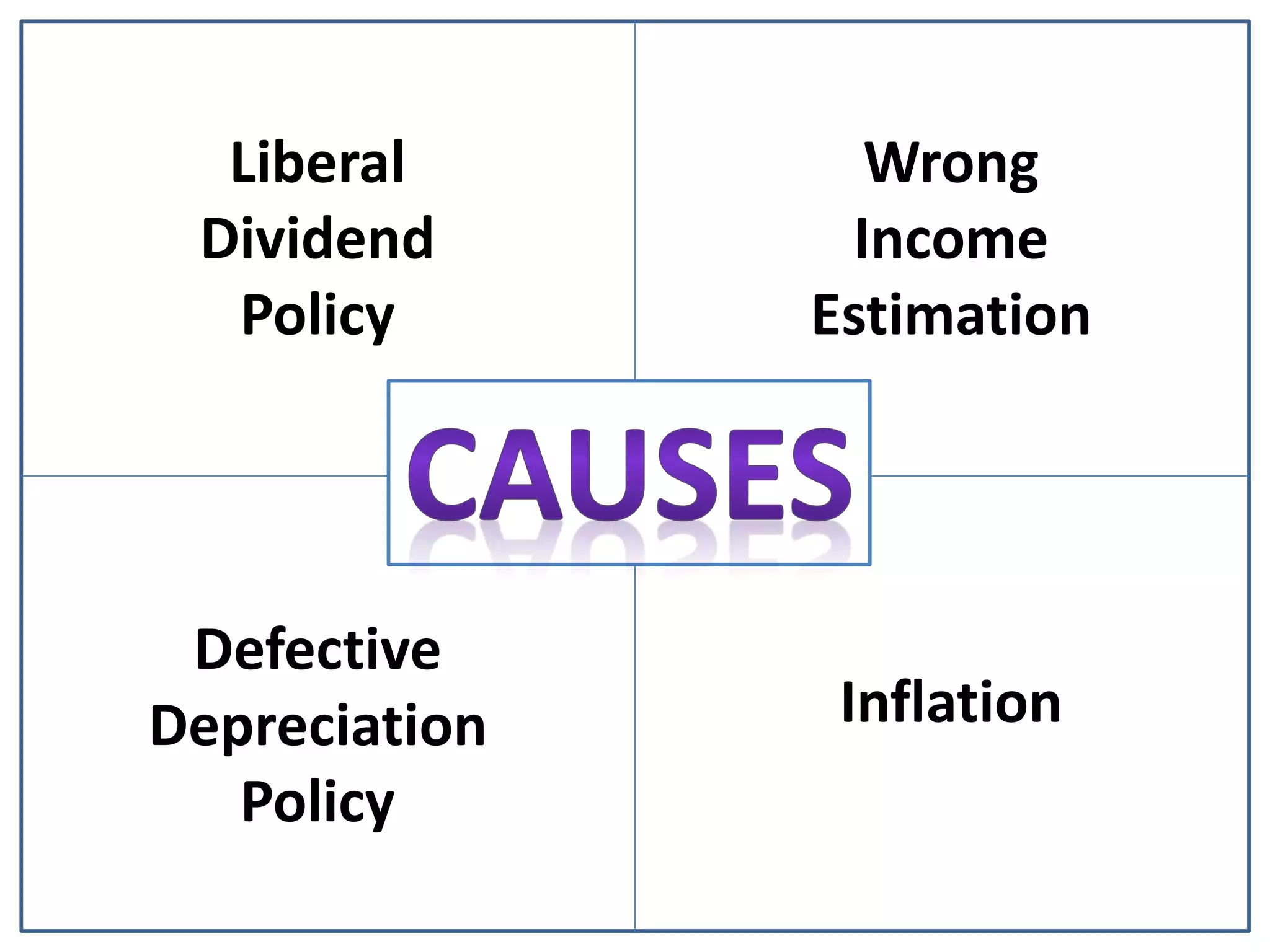 Over capitalization and Under Capitalization | PPTX
