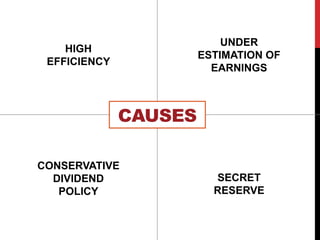 Over capitalization and Under Capitalization | PPTX