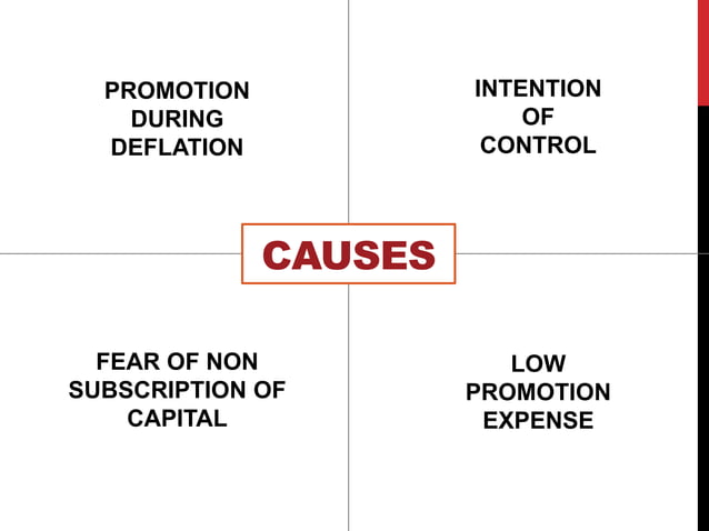 Over capitalization and Under Capitalization | PPTX | Stocks and Bonds ...