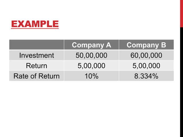 Over capitalization and Under Capitalization | PPTX | Stocks and Bonds ...