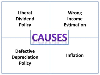 Over capitalization and Under Capitalization | PPTX