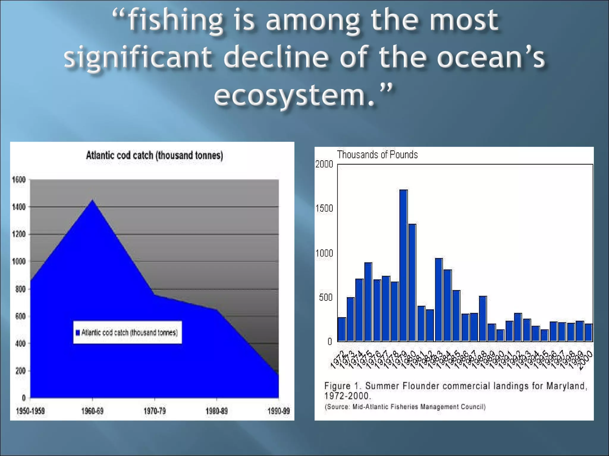 Over exploitation of the ocean’s resources and coastlines | PPT