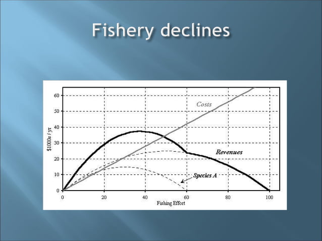 Over exploitation of the ocean’s resources and coastlines | PPT
