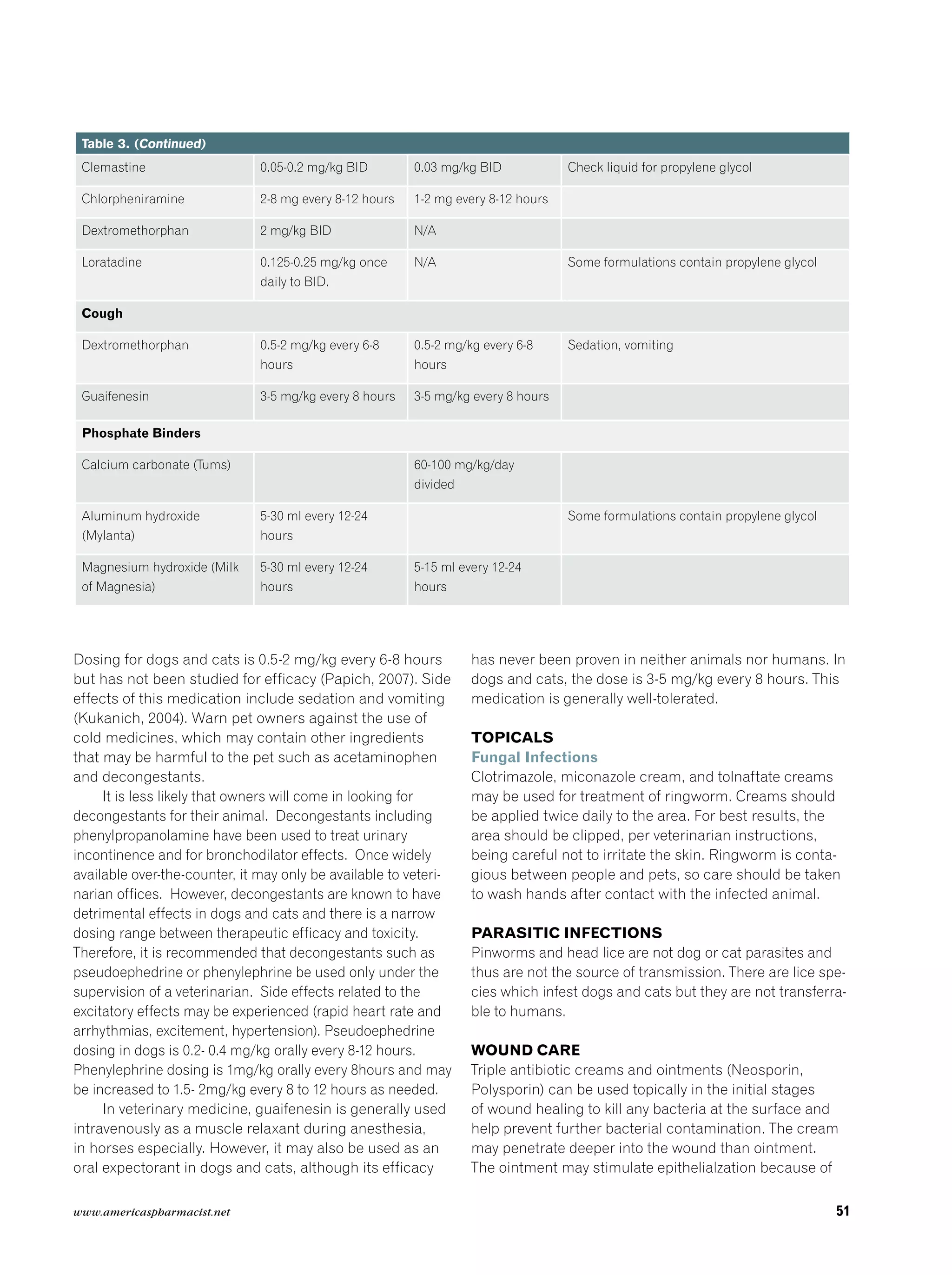 Over the-counter medications for pets | PDF