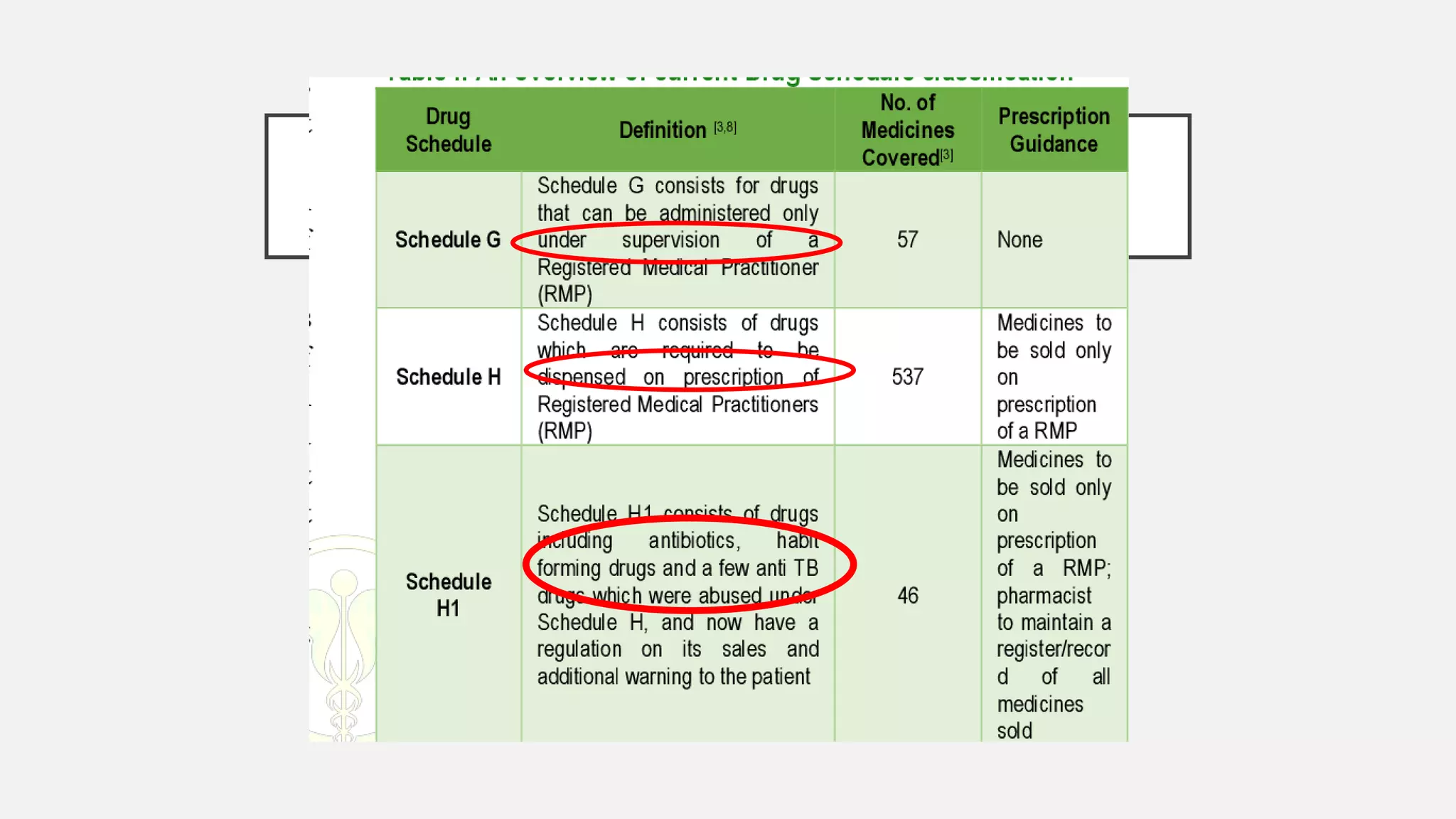Over-the-counter medicines Global perspective and Indian scenario.pptx