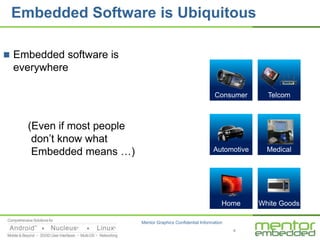 Over 20 years of embedded software development a third way emerges | PPT