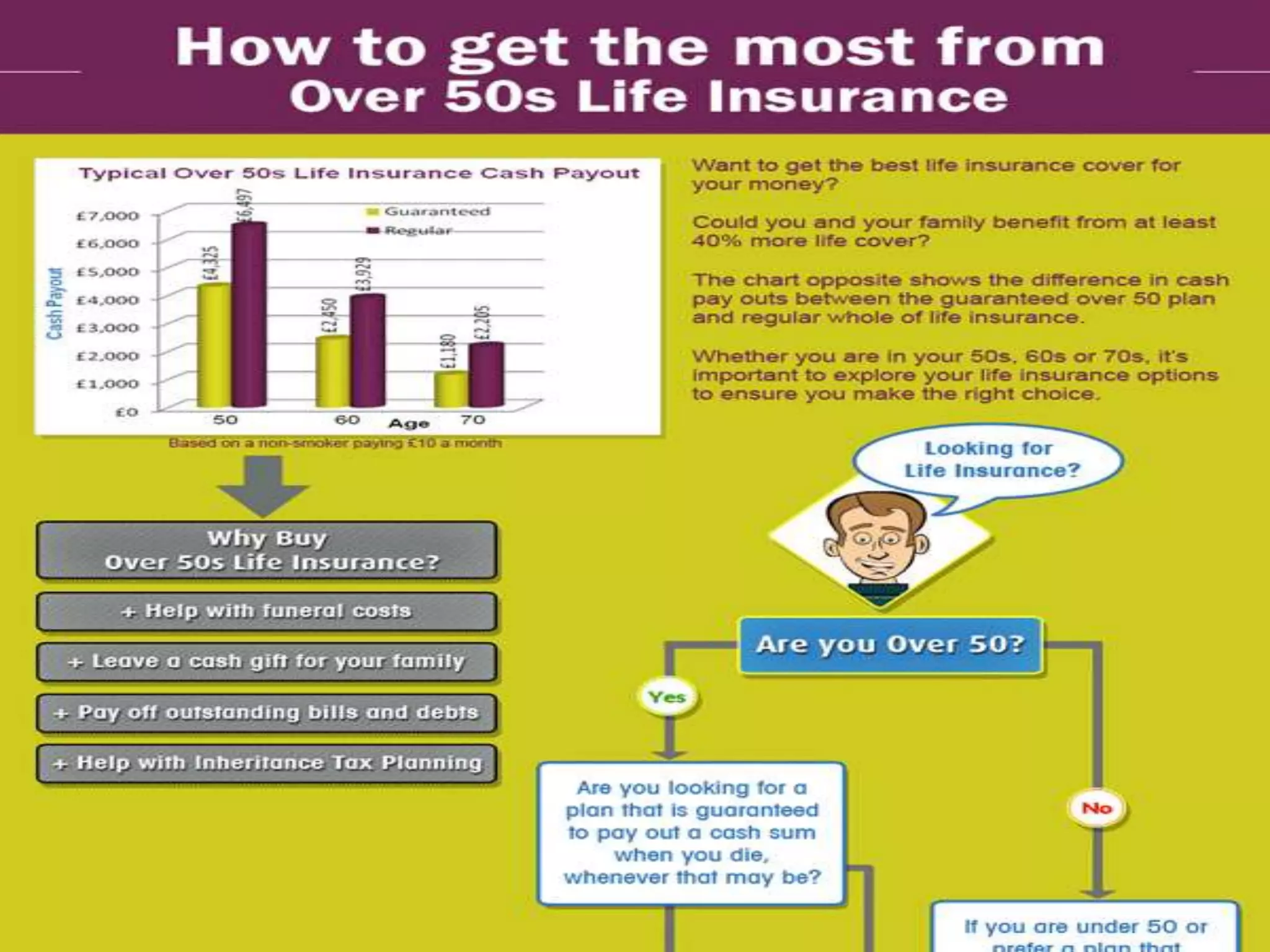 Over 50s LIfe insurance Infographic | PPTX
