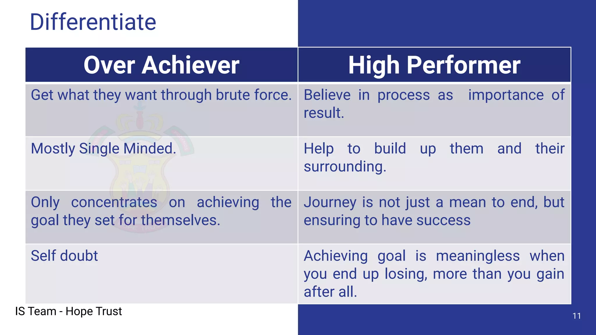 Over Achiever vs High Performer | PDF