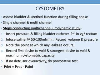 Overactive-Bladder-By-Dr-M-Zahid-Ahmad.pptx