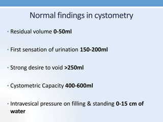 Overactive-Bladder-By-Dr-M-Zahid-Ahmad.pptx