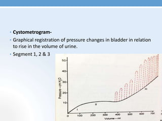 Overactive-Bladder-By-Dr-M-Zahid-Ahmad.pptx