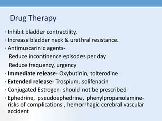 Overactive-Bladder-By-Dr-M-Zahid-Ahmad.pptx