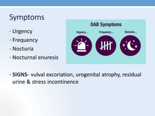 Overactive-Bladder-By-Dr-M-Zahid-Ahmad.pptx