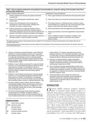 Overactive bladder | PDF