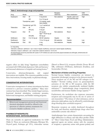 Overactive bladder | PDF