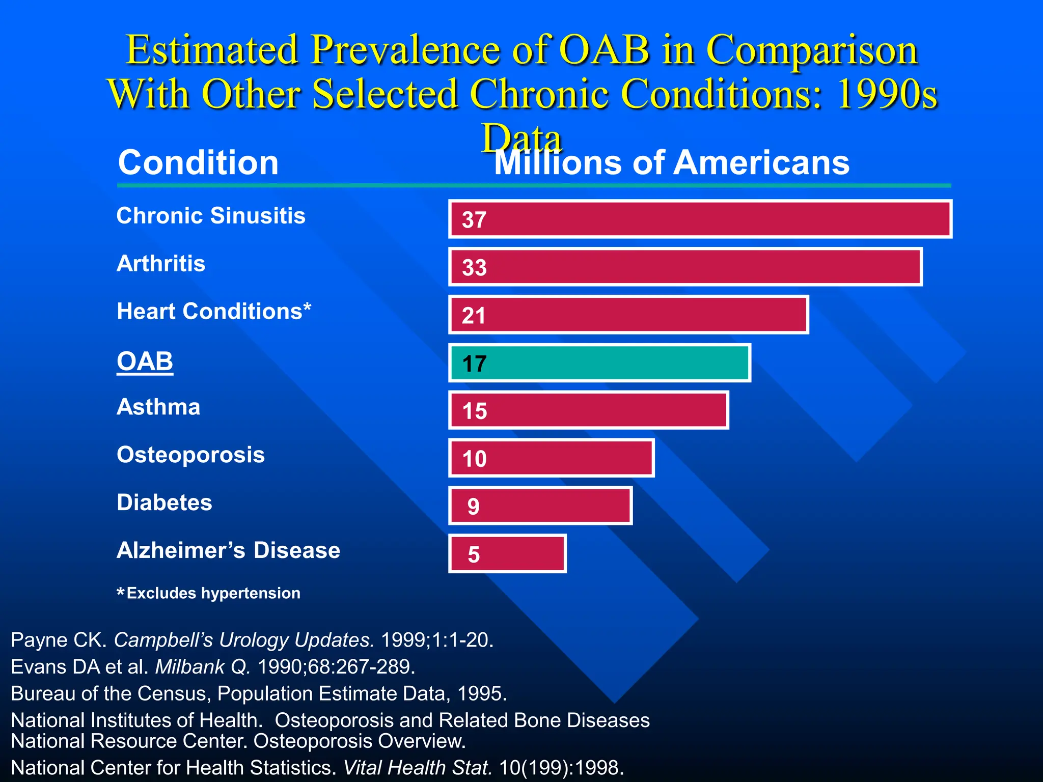 Overactive_Bladder management plane.ppt
