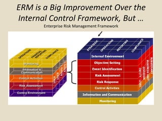 Overall Assessment Of Erm | PPTX