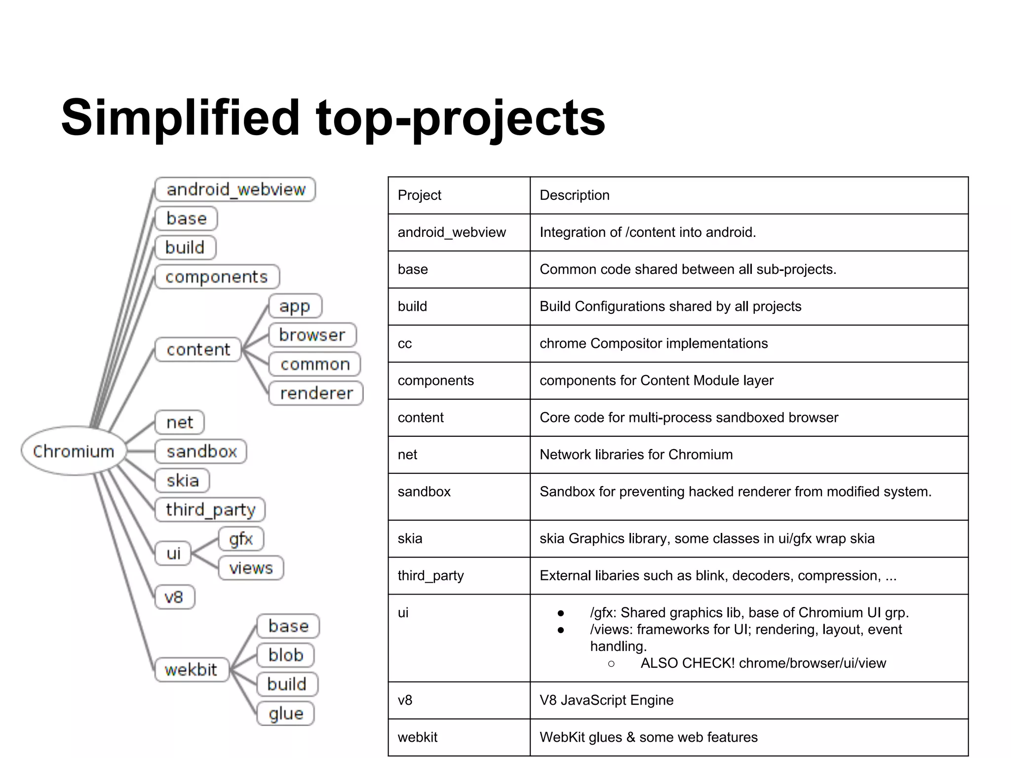 OVERVIEW: Chromium Source Tree | PDF