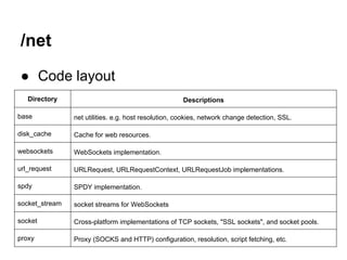 OVERVIEW: Chromium Source Tree | PPT