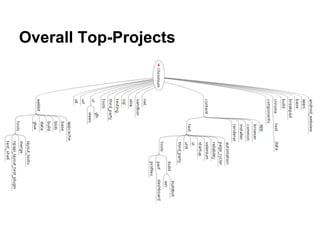 OVERVIEW: Chromium Source Tree | PDF