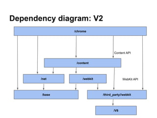 OVERVIEW: Chromium Source Tree | PDF