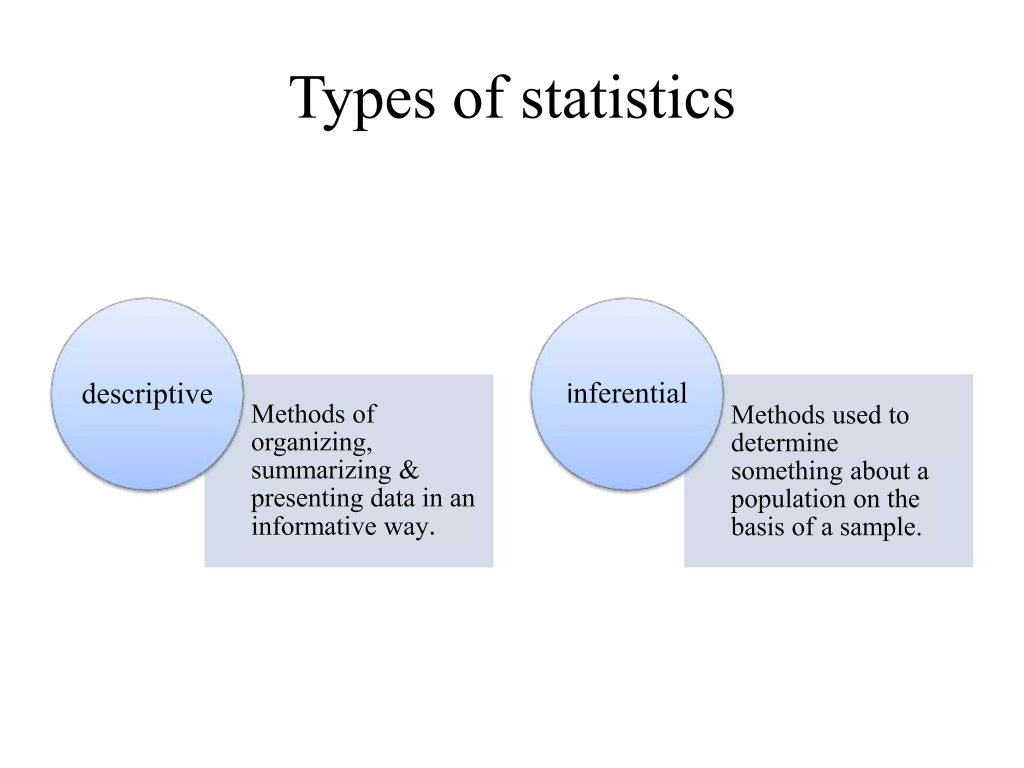 Overall concept of statistics | PPT