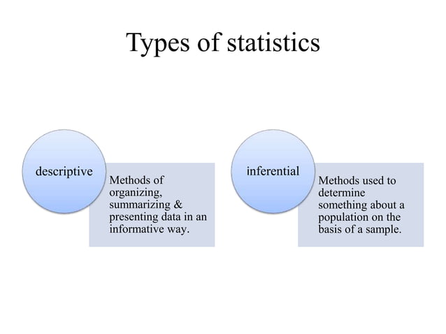 Overall concept of statistics | PPT