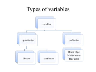 Overall concept of statistics | PPT