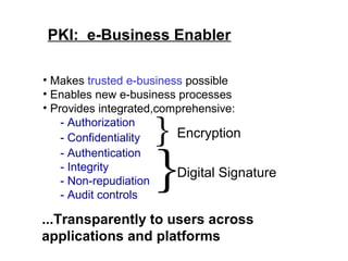 Overall cryptography and pki introduction | PPT