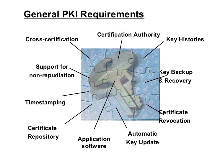 Overall Cryptography And Pki Introduction 