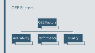 Overall equipment effectiveness | PPTX
