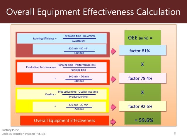 Overall equipment effectiveness oee