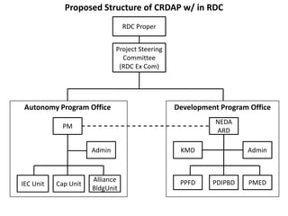 Overall framework plan of action in pursuit of the cordillera autonomy ...