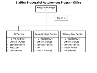 Overall framework plan of action in pursuit of the cordillera autonomy ...