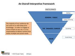 Overall Interpretive Framework | PPTX