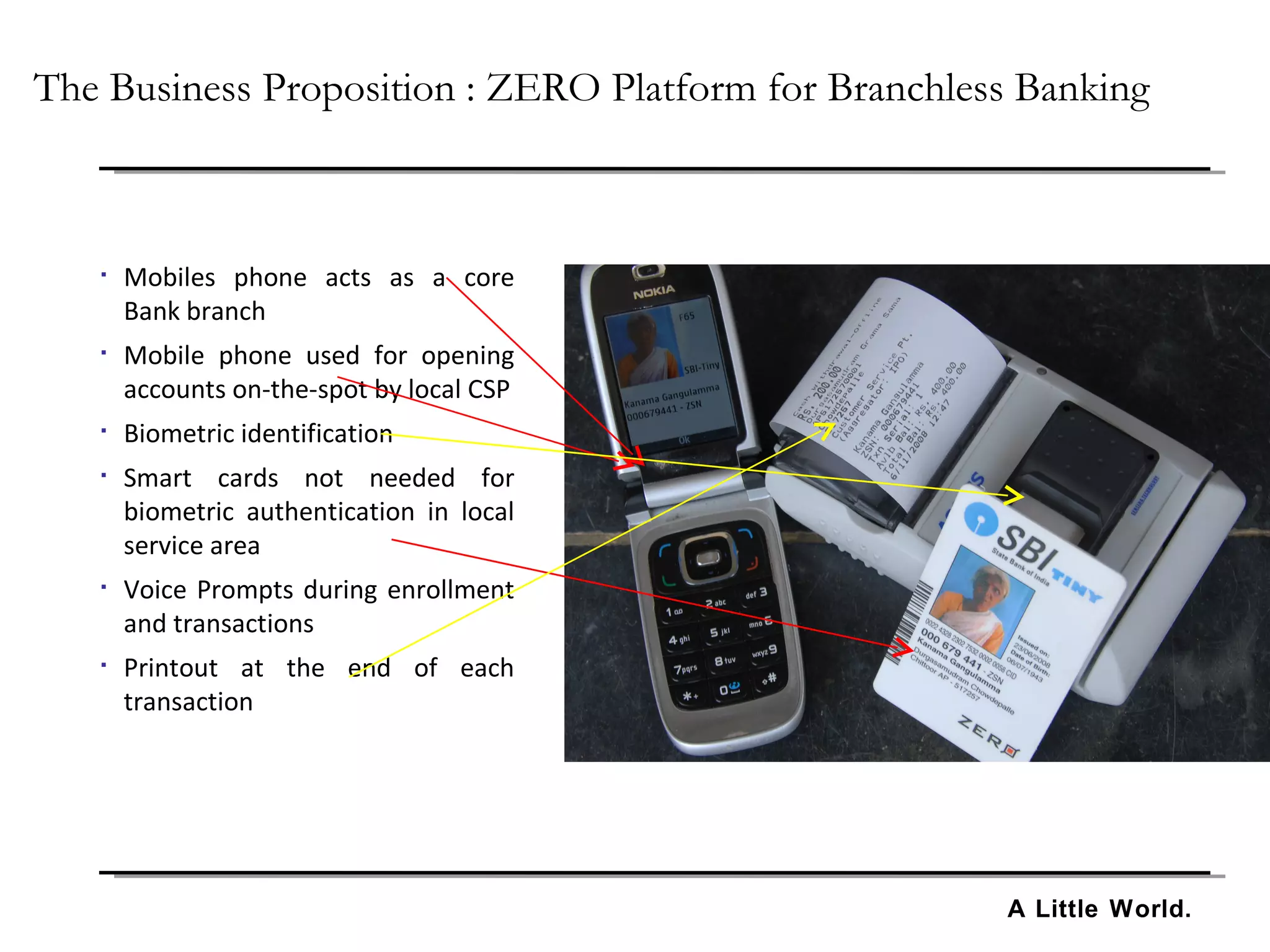 Branchless banking | PPT
