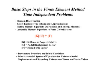 INTRODUCTION TO FINITE ELEMENT METHODS PPT | PPT