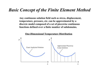 INTRODUCTION TO FINITE ELEMENT METHODS PPT | PPT