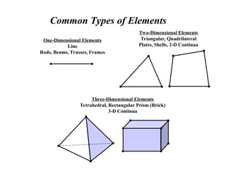 INTRODUCTION TO FINITE ELEMENT METHODS PPT | PPT