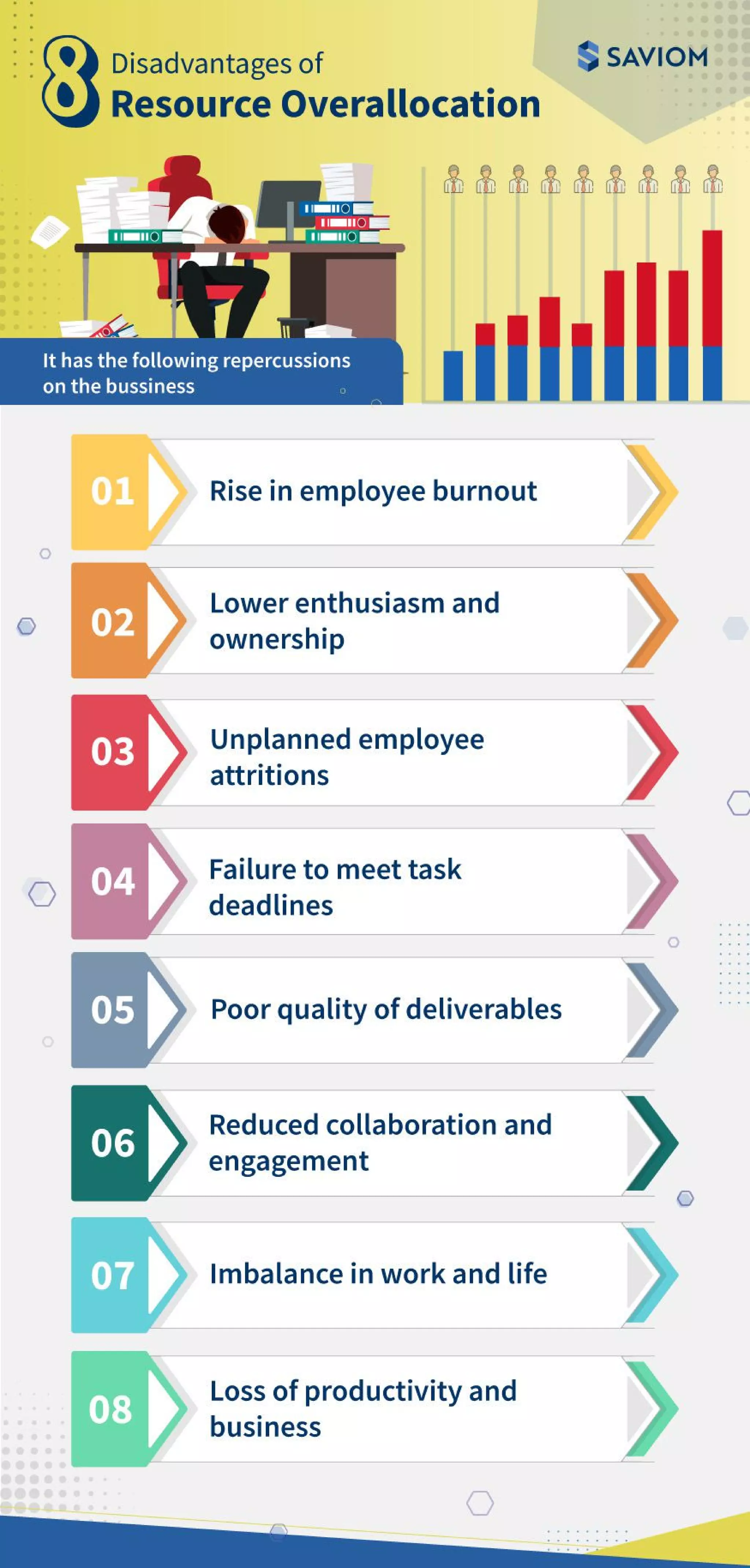 Over allocation of resources bad for you | PDF