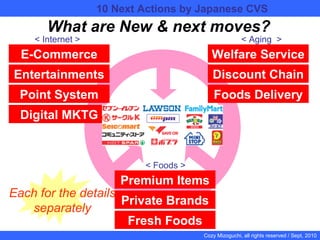 Overall of Conveinient Stores Market in japan | PPT | Business ...