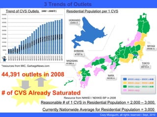 Overall of Conveinient Stores Market in japan | PPT | Business ...