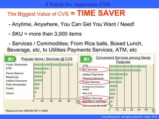 Overall of Conveinient Stores Market in japan | PPT | Business ...