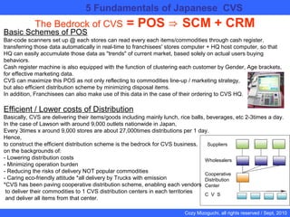 Overall of Conveinient Stores Market in japan | PPT | Business ...