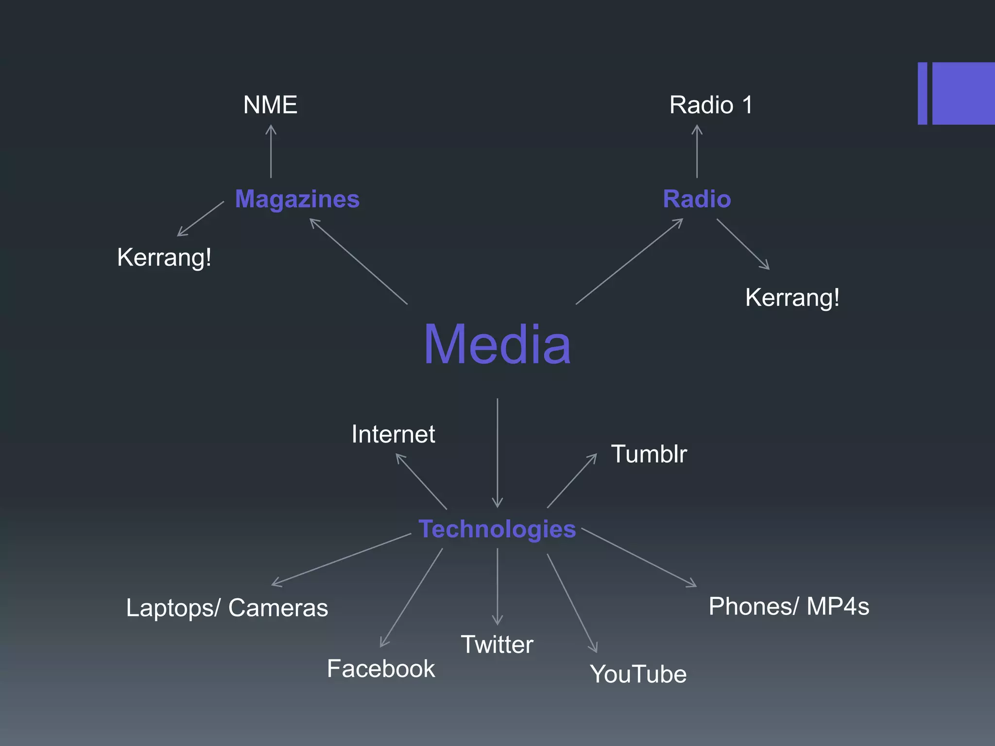 Target Audience Overall Profile | PPTX