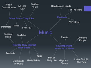 Target Audience Overall Profile | PPTX