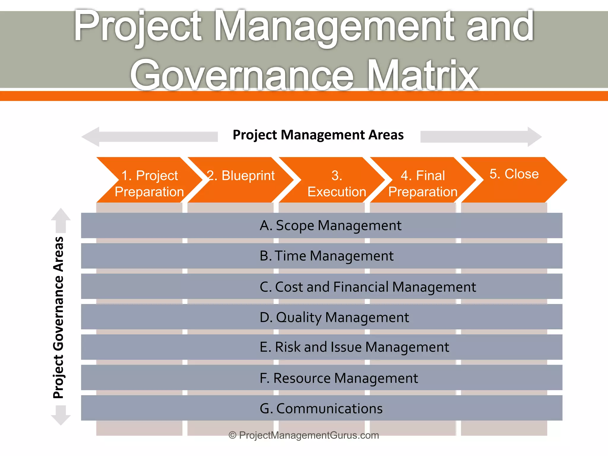 Overall project management | PPT