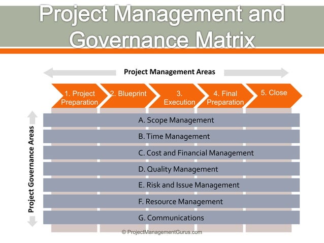 Overall project management | PPT