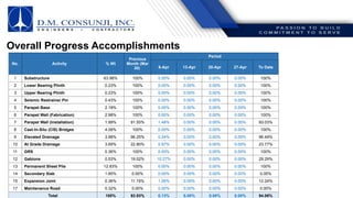 Overall Project Weekly Progress Report (APRIL 6, 2025).pptx